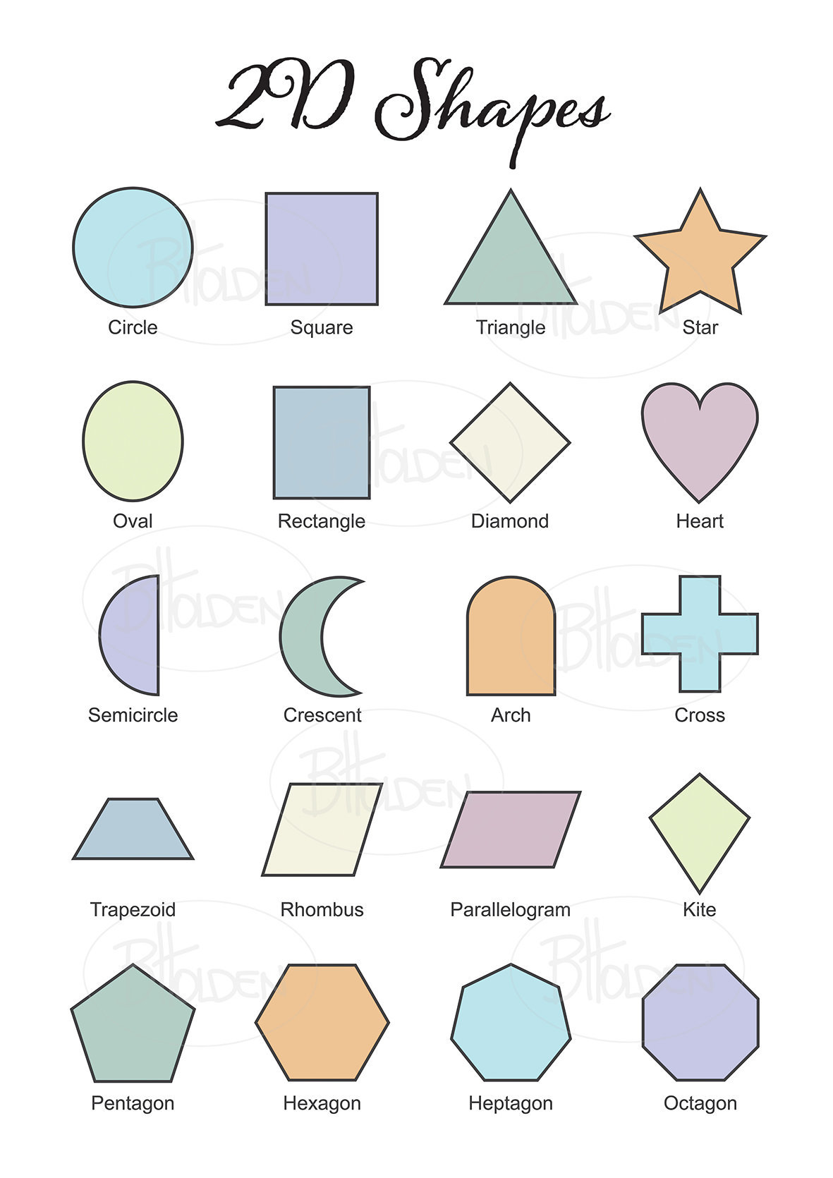 2D Shape Educational Maths Chart Digital Files A1, A2, A3, A4 - Etsy