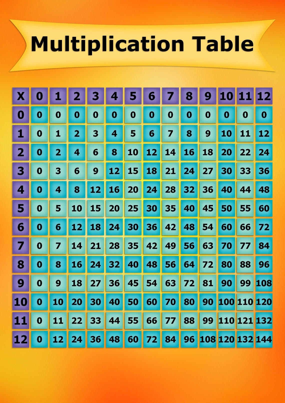 Multiplication Maths Educational Chart Digital Files (A1, A2, A3, A4 ...