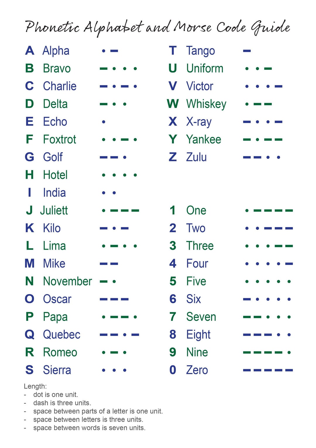 Phonetic Alphabet and Morse Code Educational Chart Digital Files (A1 ...