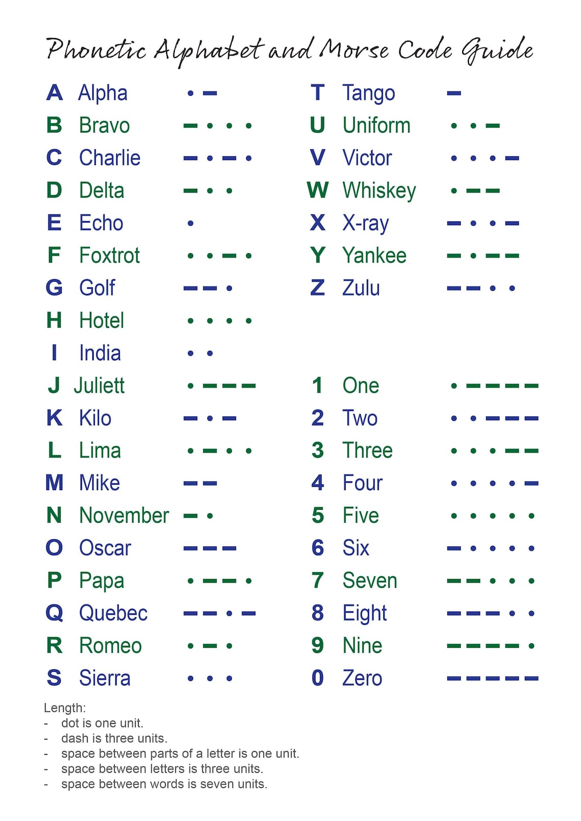 Phonetic Alphabet and Morse Code Educational Chart Digital Files (A1 ...