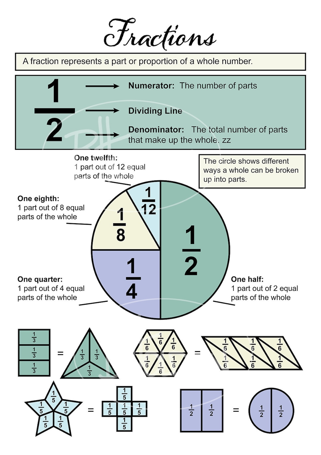 Fractions Chart Digital Files (A1, A2, A3, A4) - Fractions Poster ...