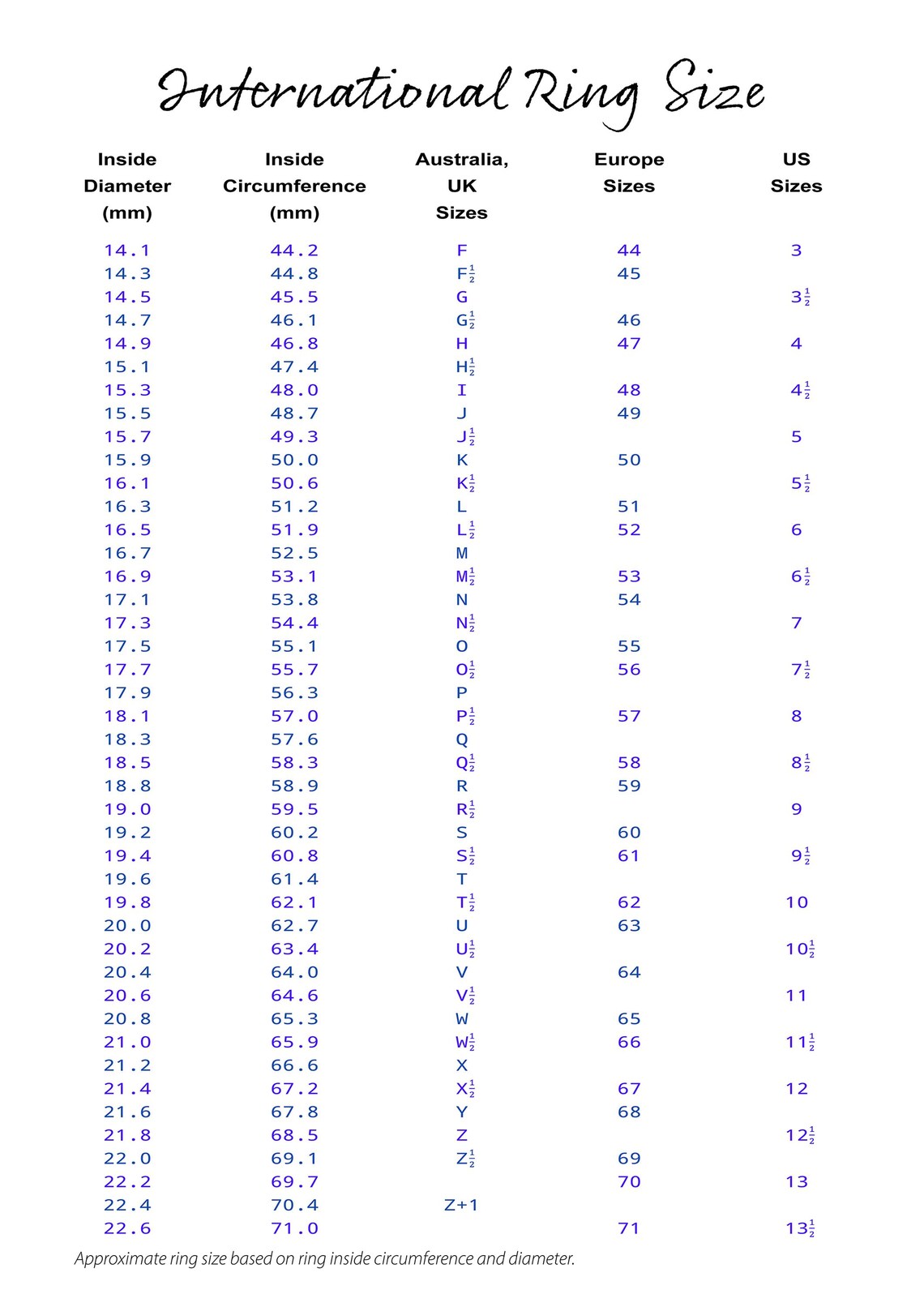 International Ring Size Chart Digital Files (A1, A2, A3, A4 ...