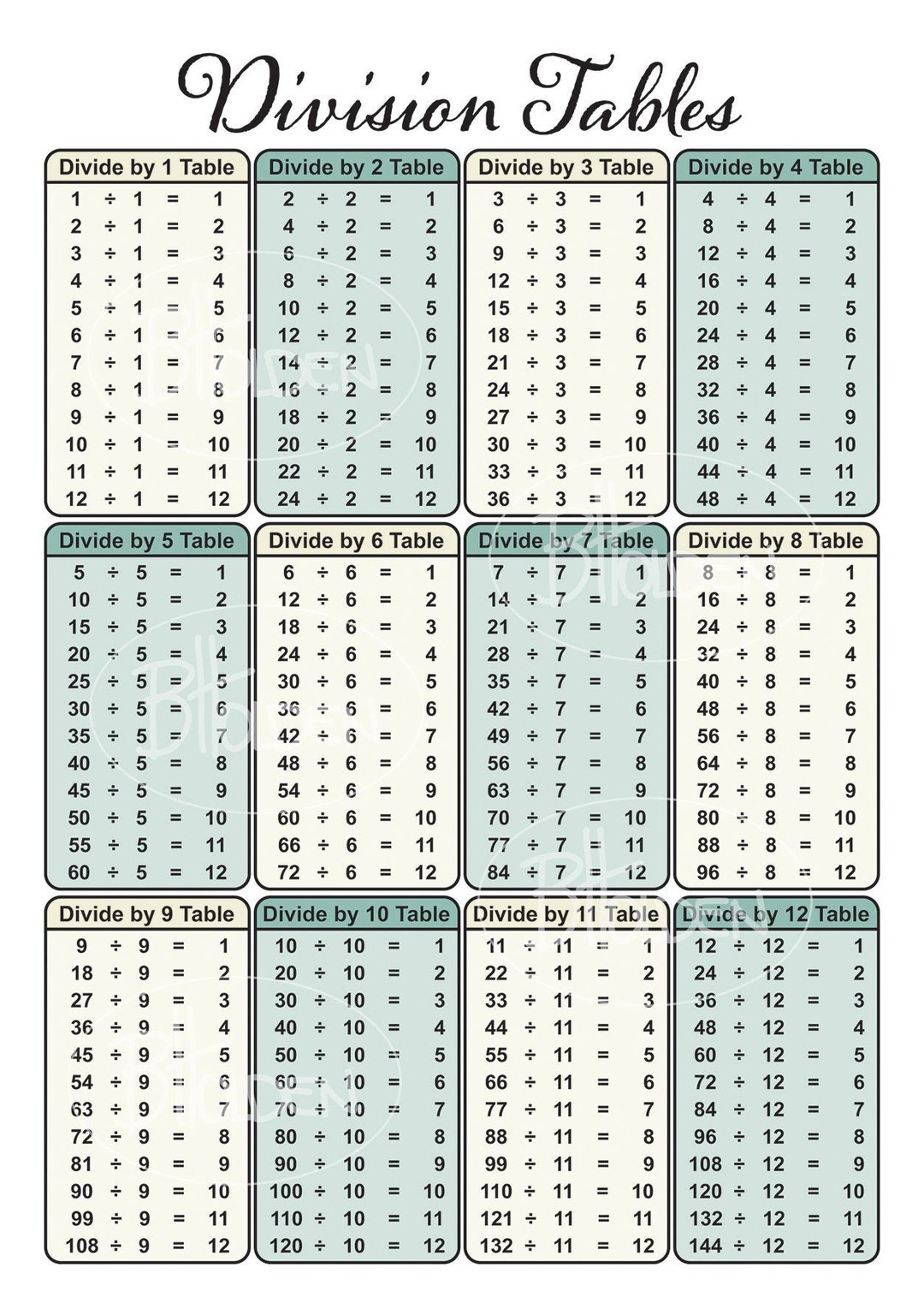 Division Tables 1-12 Digital Files (A1, A2, A3, A4) - Etsy