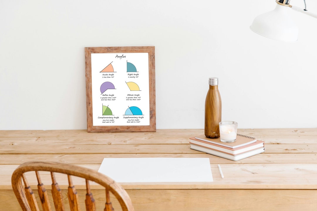 Angles Chart Digital Files (A1, A2, A3, A4) - Angles Maths Printable ...