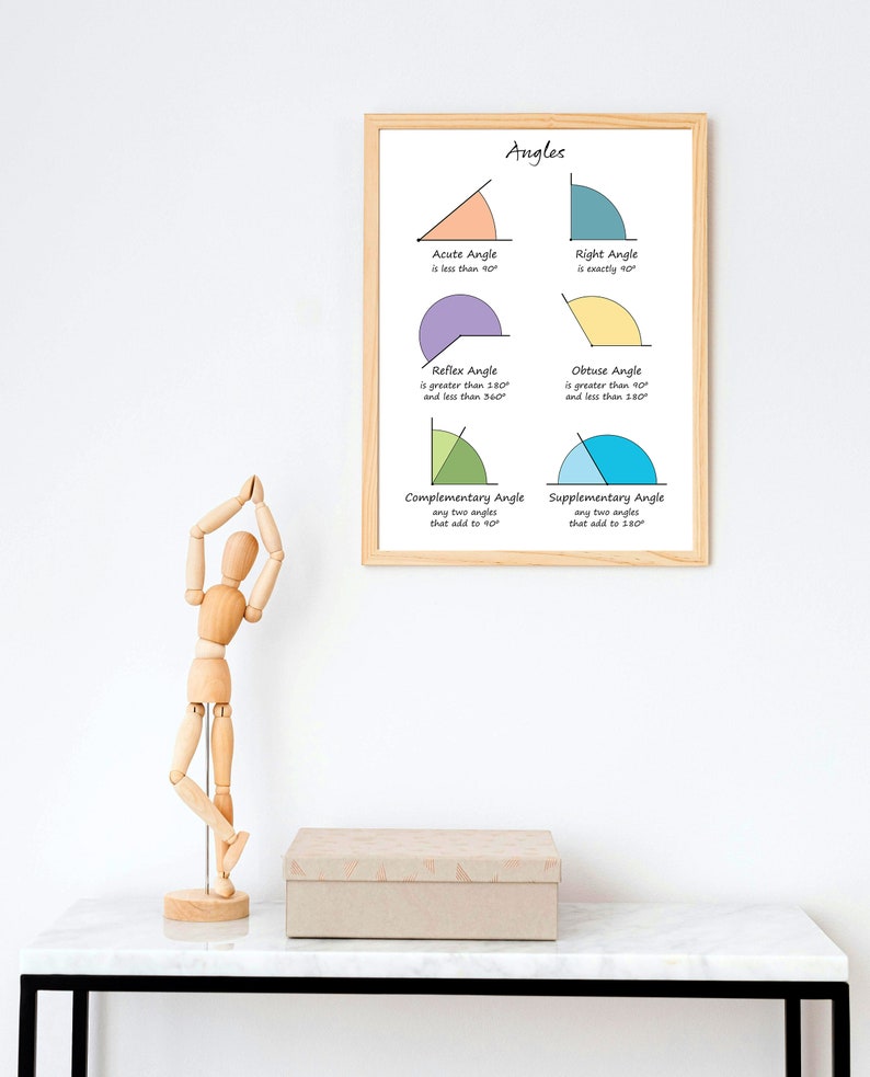 Angles Maths Educational Chart Printable, Colourfulclassroom Poster ...