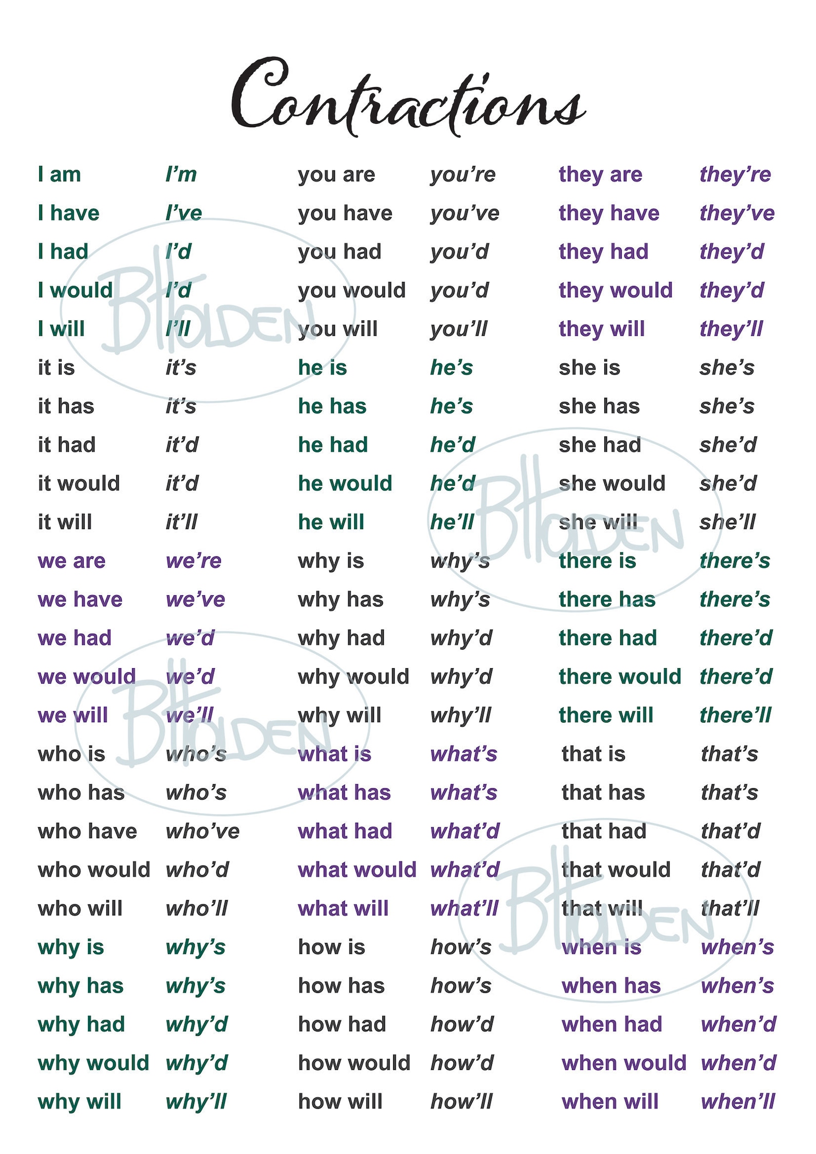 English Contractions Chart Digital Files A1, A2, A3, A4 - Etsy