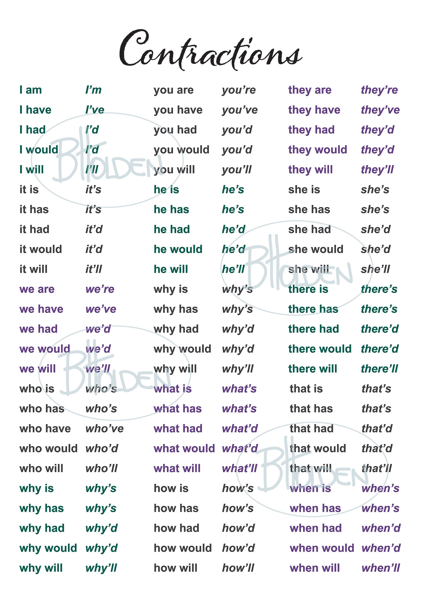 English Contractions Chart Digital Files (A1, A2, A3, A4) - Etsy Australia English Contractions Chart Digital Files (A1, A2, A3, A4) - Etsy Australia
