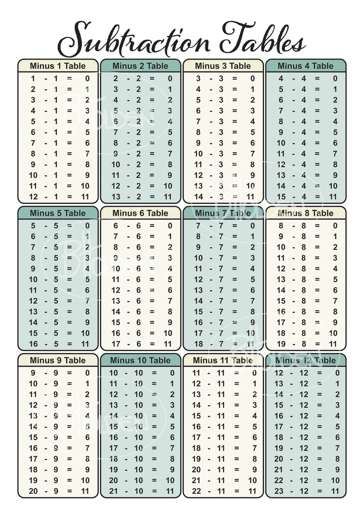 Printable Subtraction Table Chart