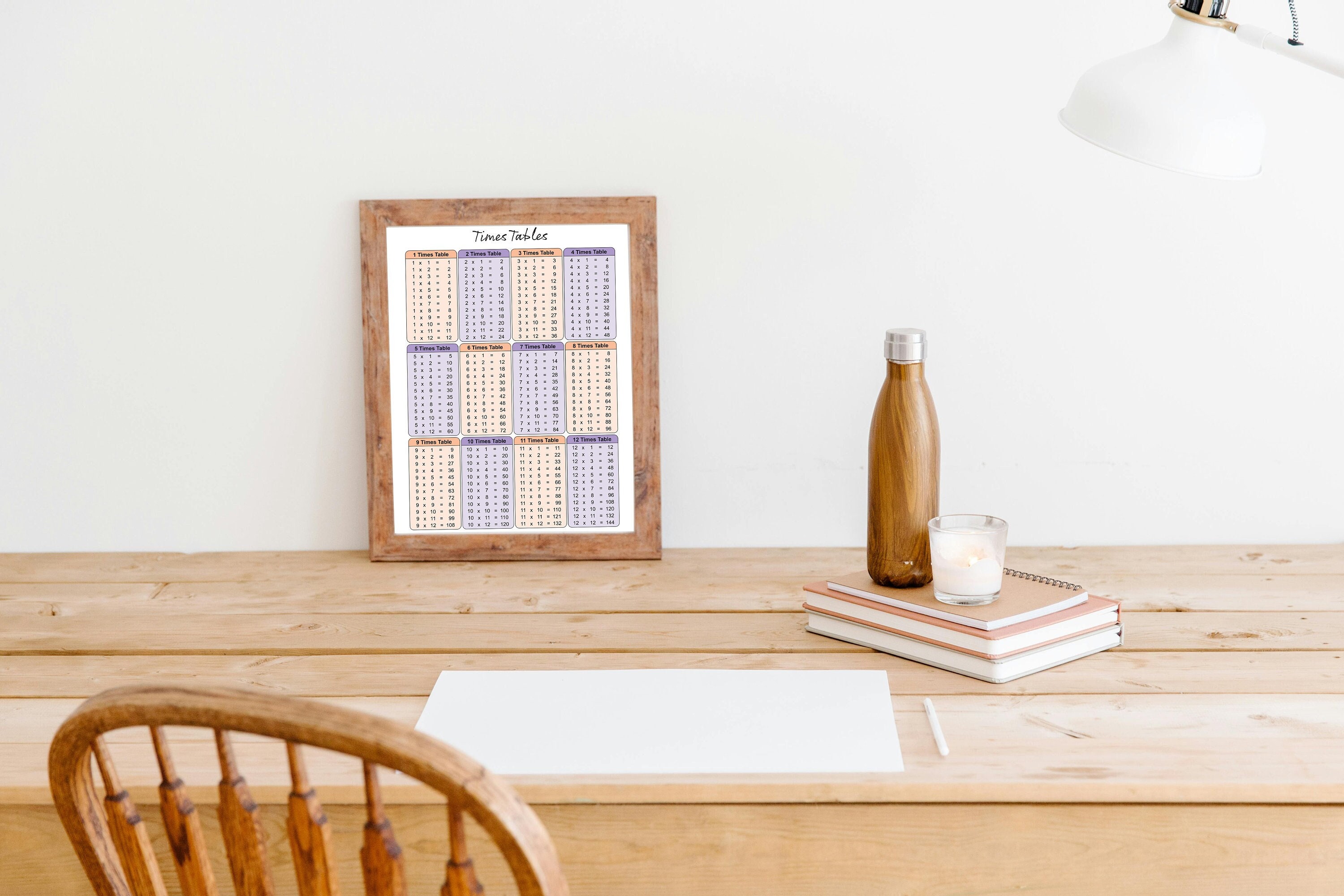 Times Tables 1-12 Educational Chart Printable Digital Files A1, A2, A3 ...