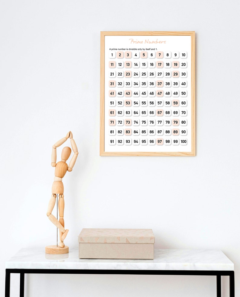Prime Numbers Maths Educational Chart Digital Files (A1, A2, A3, A4 ...