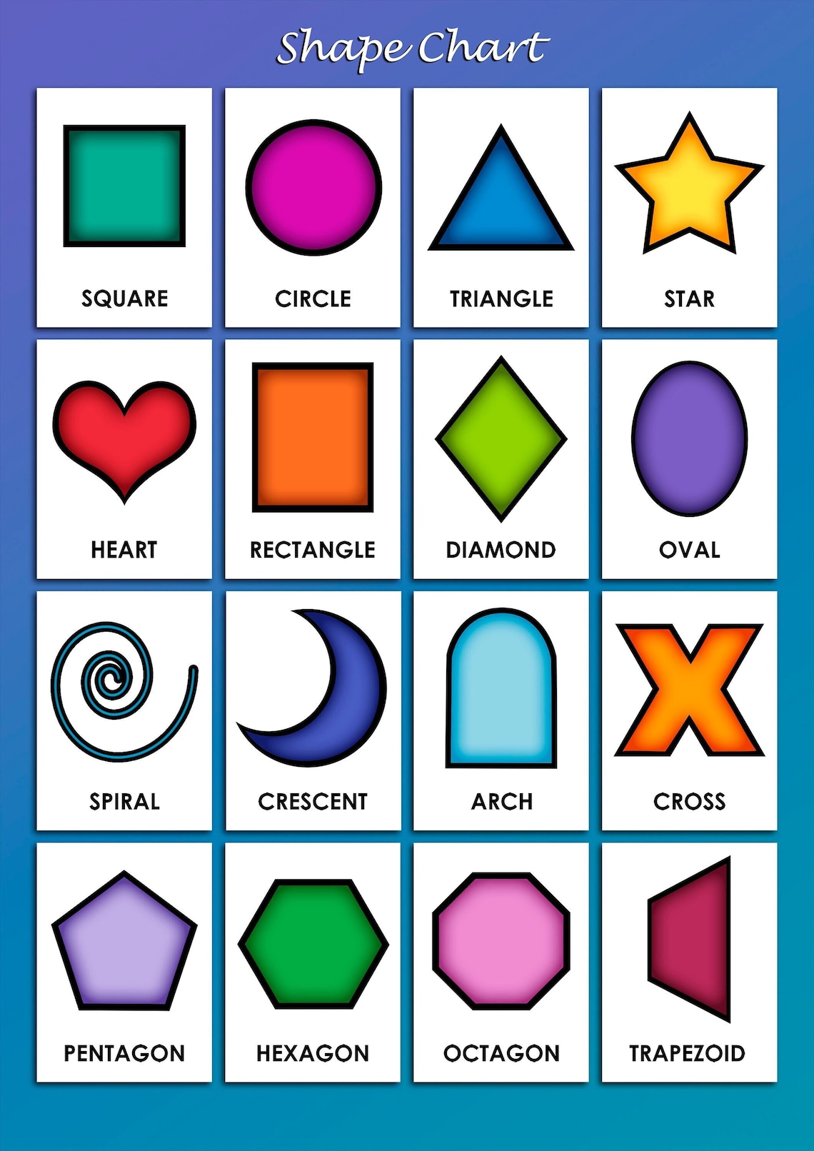 Shape Educational Maths Chart Digital Files (A1, A2, A3, A4) - Etsy