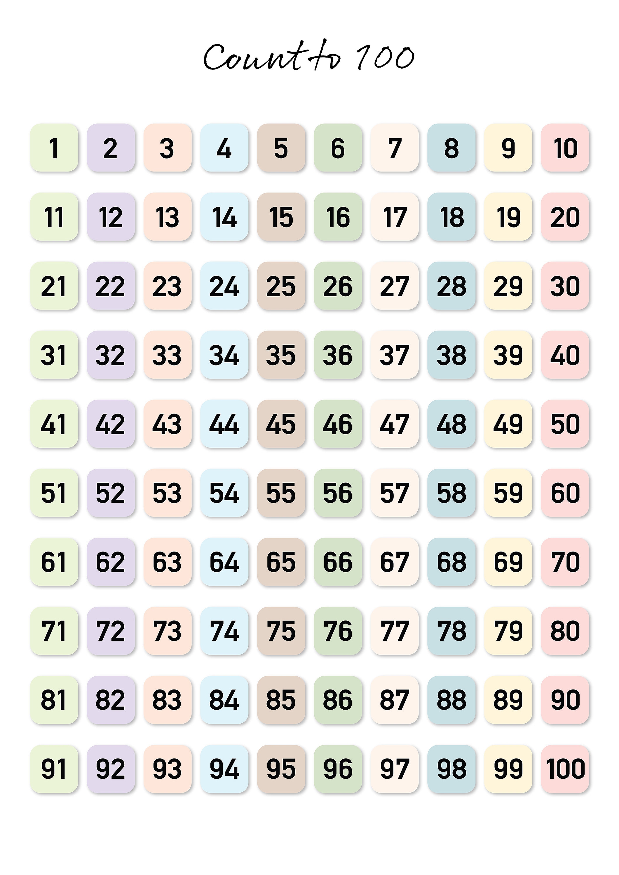 Count to 100 Maths Educational Chart Digital Files (A1, A2, A3, A4 ...
