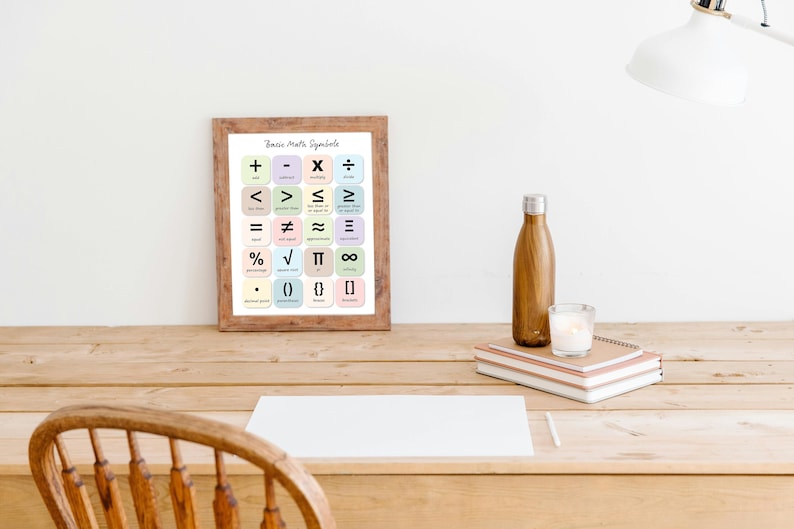 Maths Symbols Educational Chart Digital Files (A1, A2, A3, A4 ...