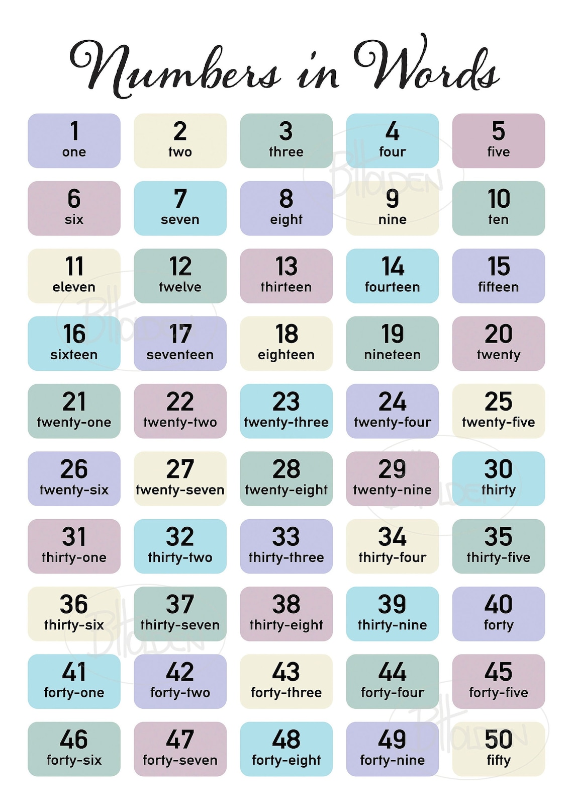 Count to 100 Numbers and Words Educational Chart Digital Files (A1, A2 ...