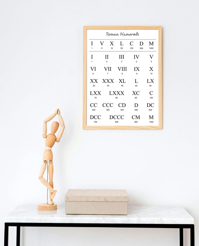 Roman Numerals Maths Educational Chart Digital Files (A1, A2, A3, A4 ...