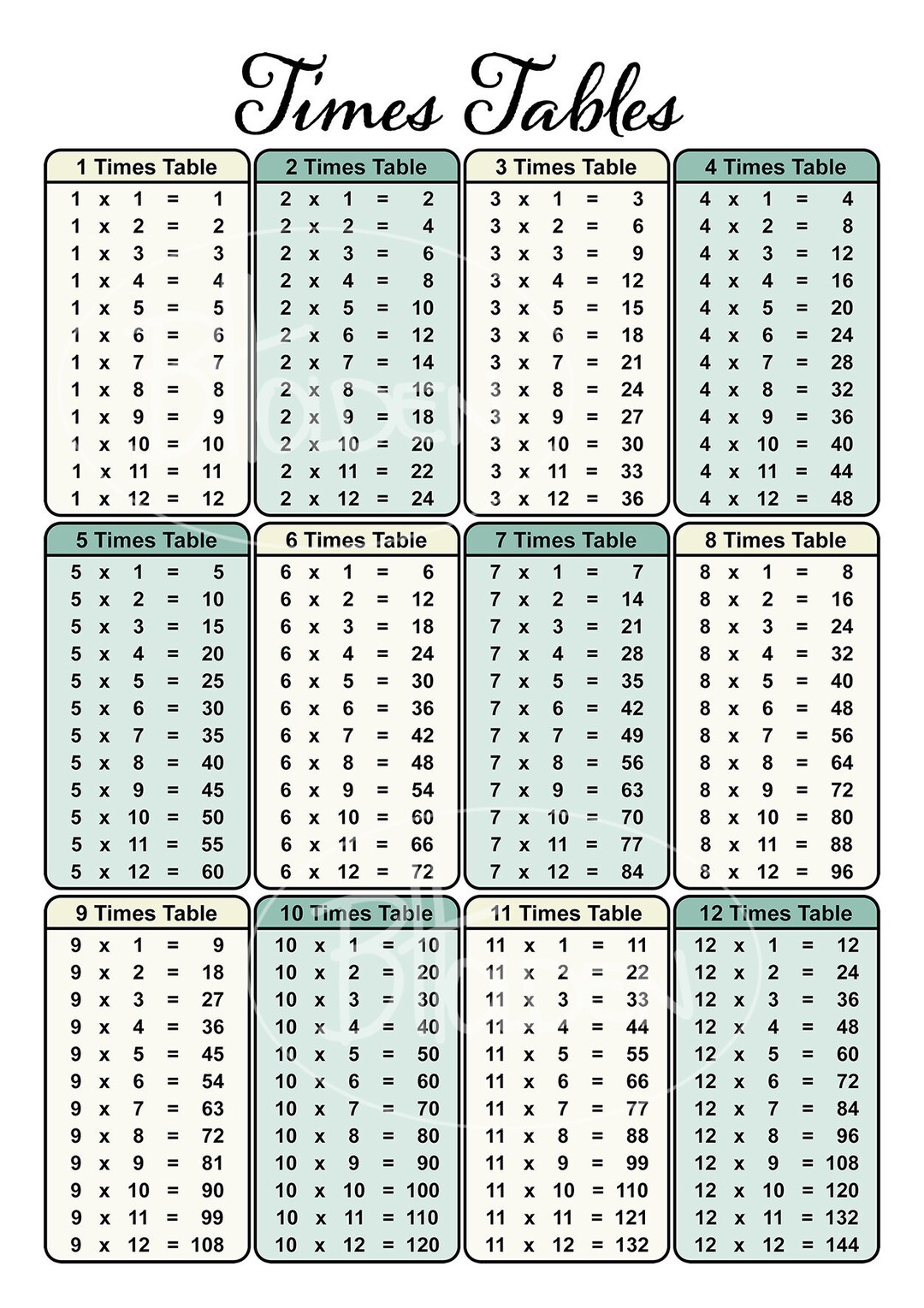 Times Tables To 12 Blue Childrens Wall Chart Educational Maths