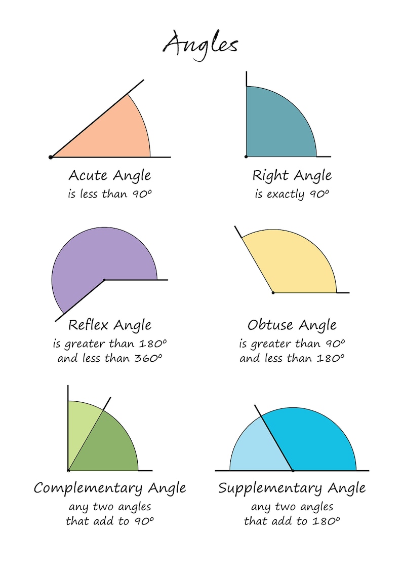 Angles Maths Educational Chart Printable, Colourfulclassroom Poster ...