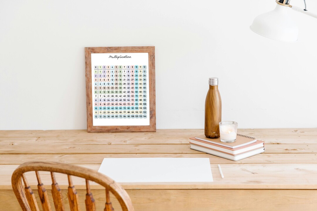 Multiplication Maths Educational Chart Digital Files A1, A2, A3, A4 ...