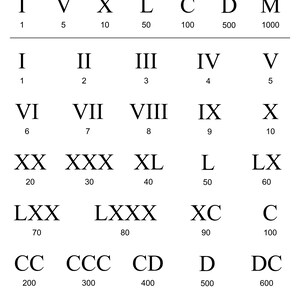 Roman Numerals Maths Educational Chart Digital Files (A1, A2, A3, A4 ...