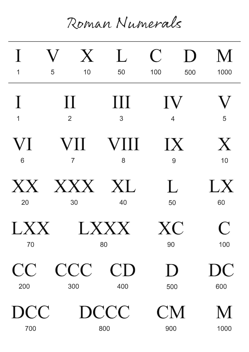 Roman Numerals Maths Educational Chart Digital Files (A1, A2, A3, A4) - Classroom Poster, Roman ...
