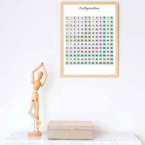 Multiplication Maths Educational Chart Digital Files (A1, A2, A3, A4 ...