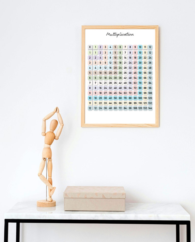 Multiplication Maths Educational Chart Digital Files (A1, A2, A3, A4 ...