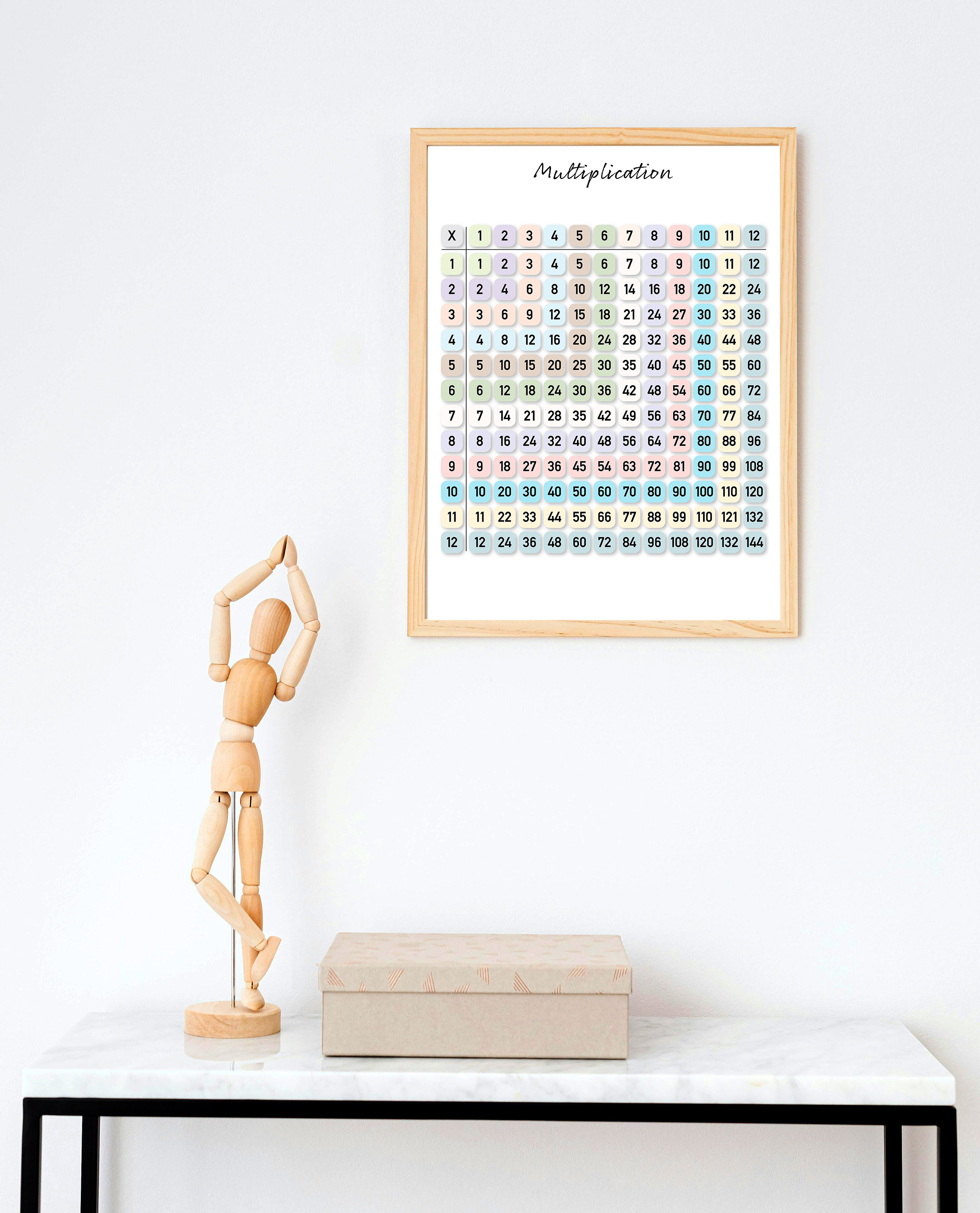 Multiplication Maths Educational Chart Digital Files (A1, A2, A3, A4 ...