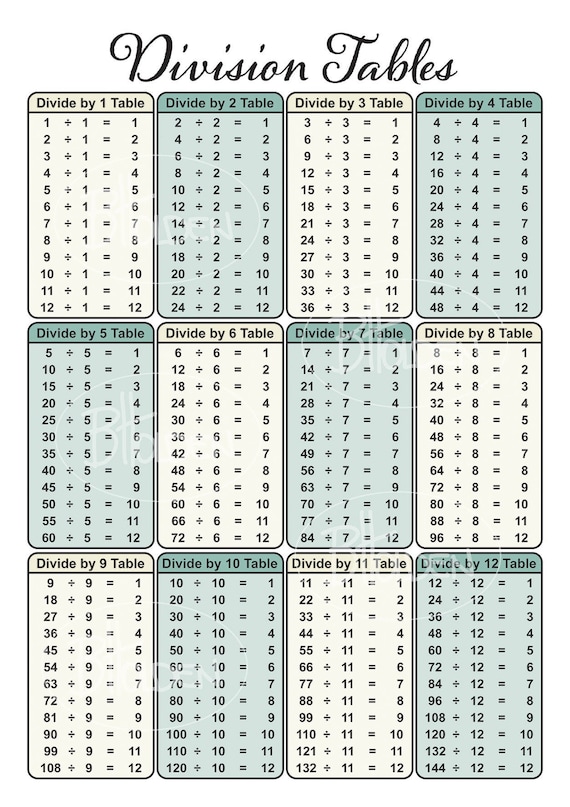 Division Chart 1 100