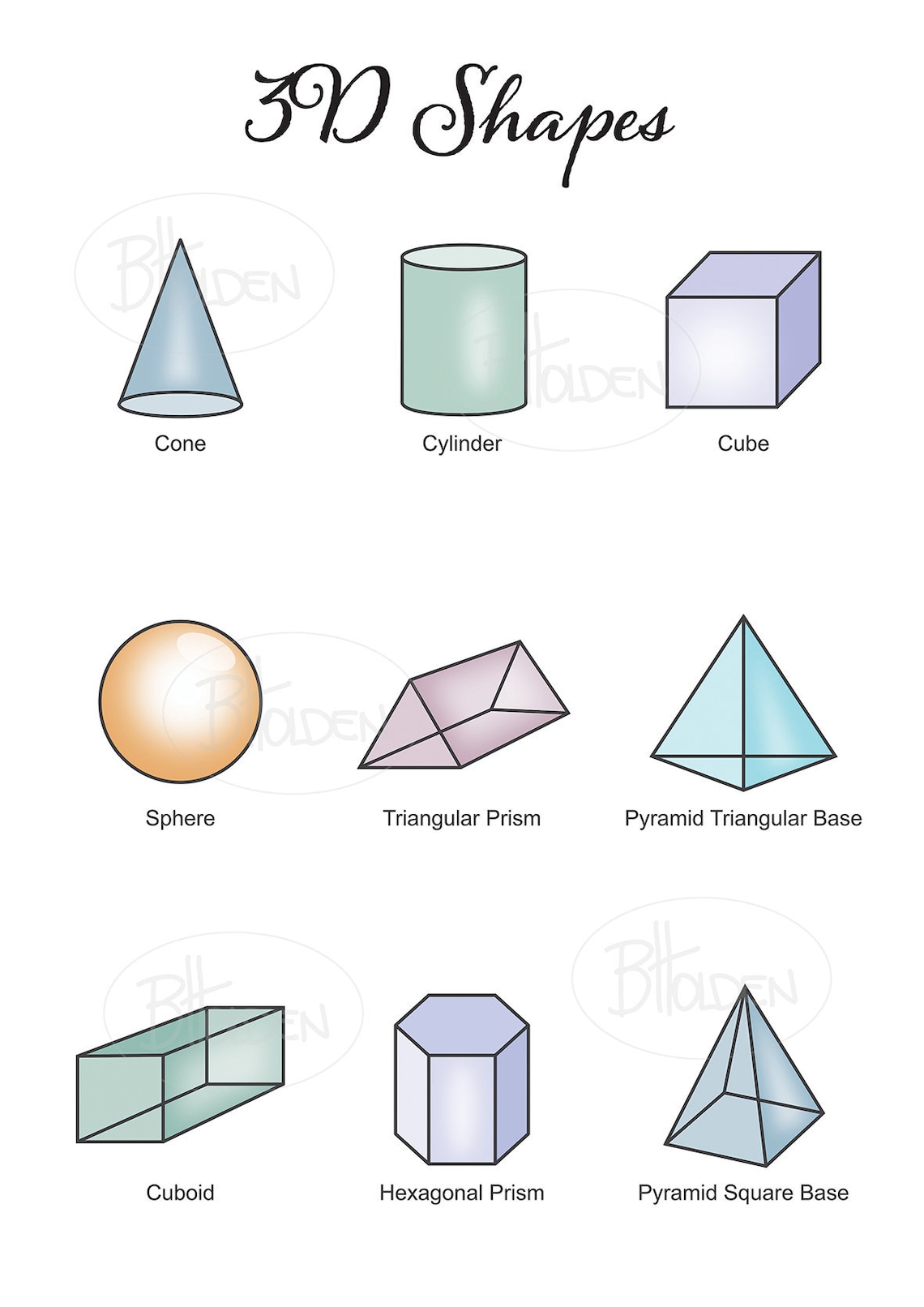 3D Shape Maths Educational Chart Digital Files (A1, A2, A3, A4) - Etsy ...