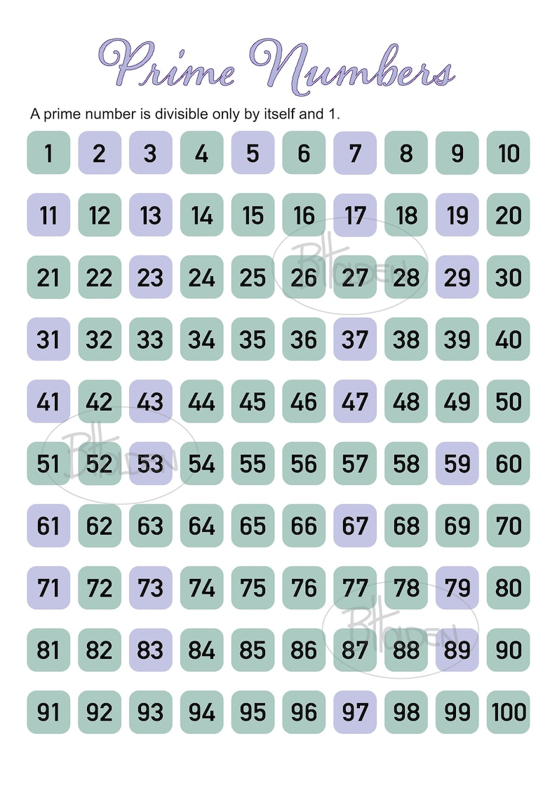 Prime Numbers Maths Educational Chart Digital Files A1, A2, A3, A4 ...