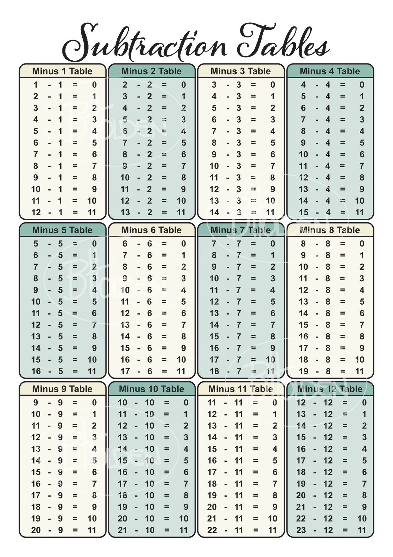 Subtraction Table Up To 20