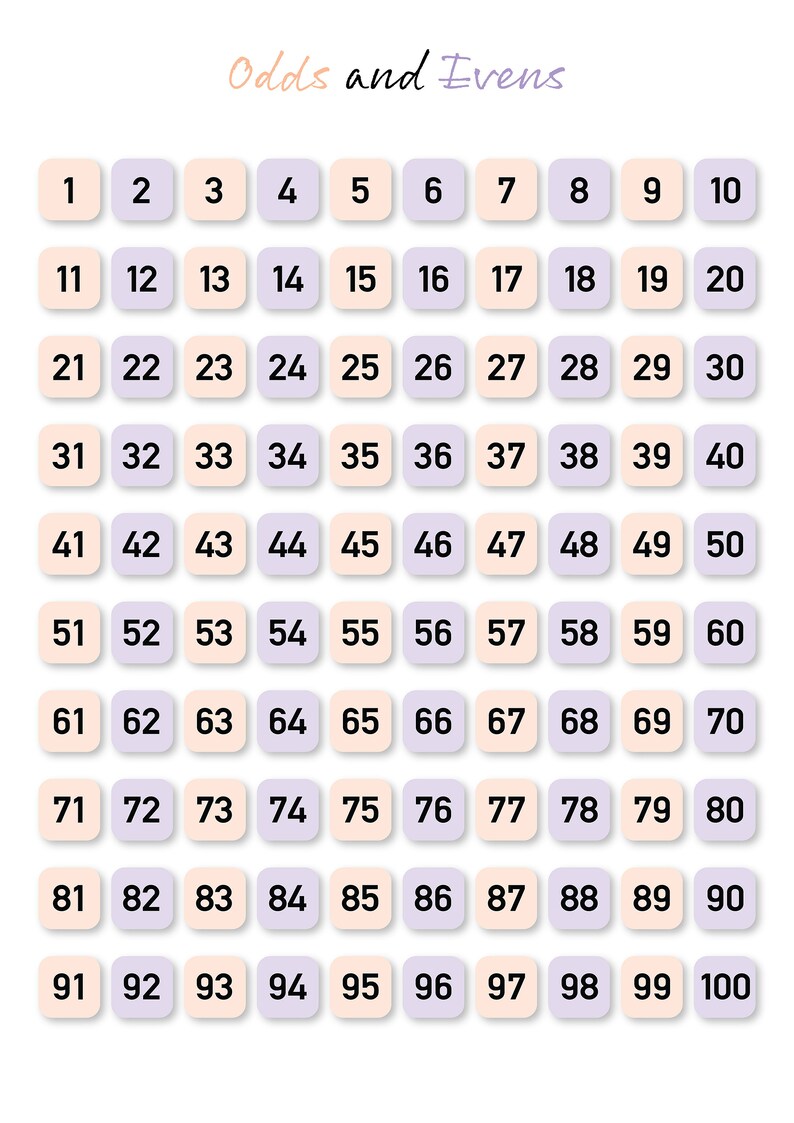 Odds and Evens Maths Educational Chart Digital Files (A1, A2, A3, A4 ...