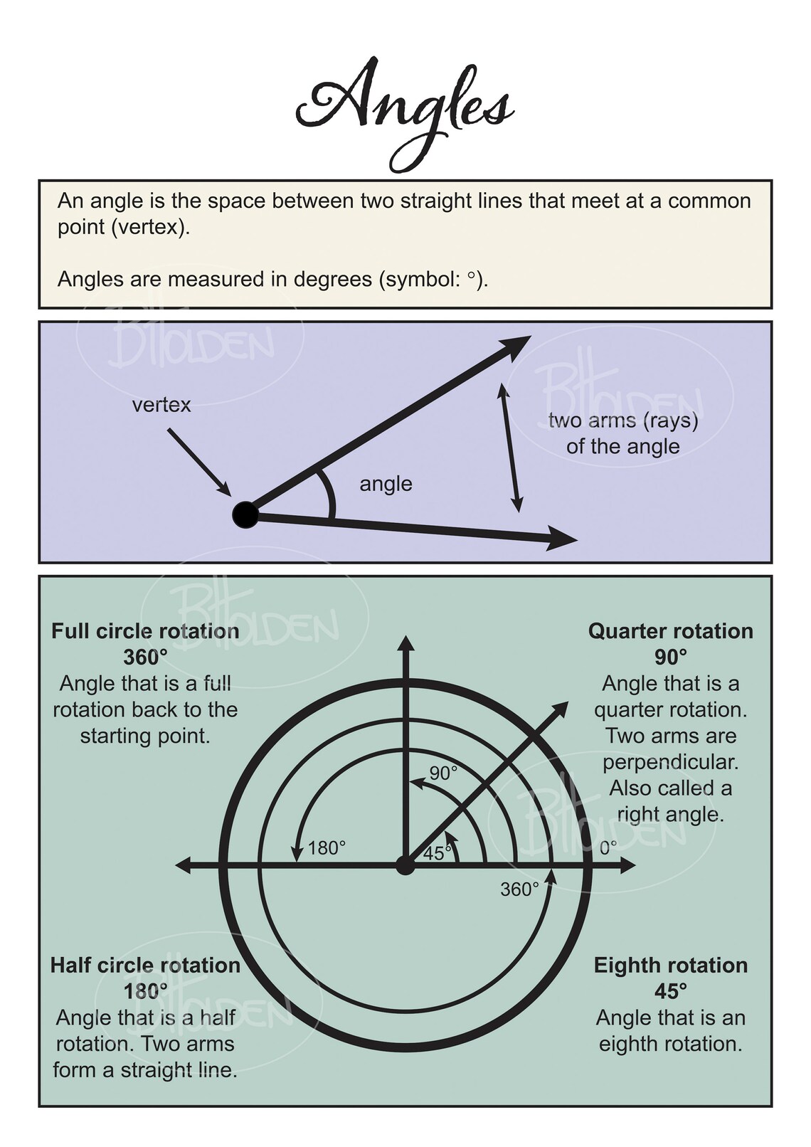 Angles Chart Digital Files (A1, A2, A3, A4) - Angles Poster, Maths ...