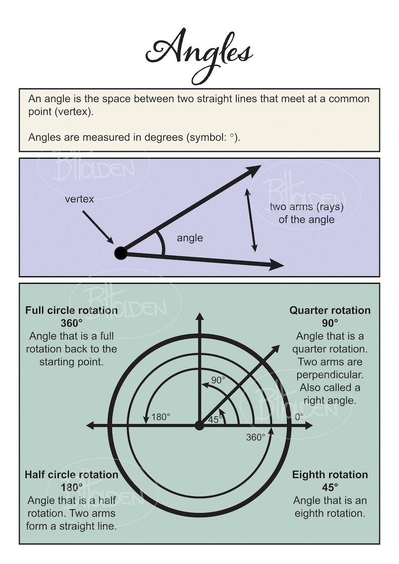 Angles Chart Digital Files (A1, A2, A3, A4) - Angles Poster, Maths ...