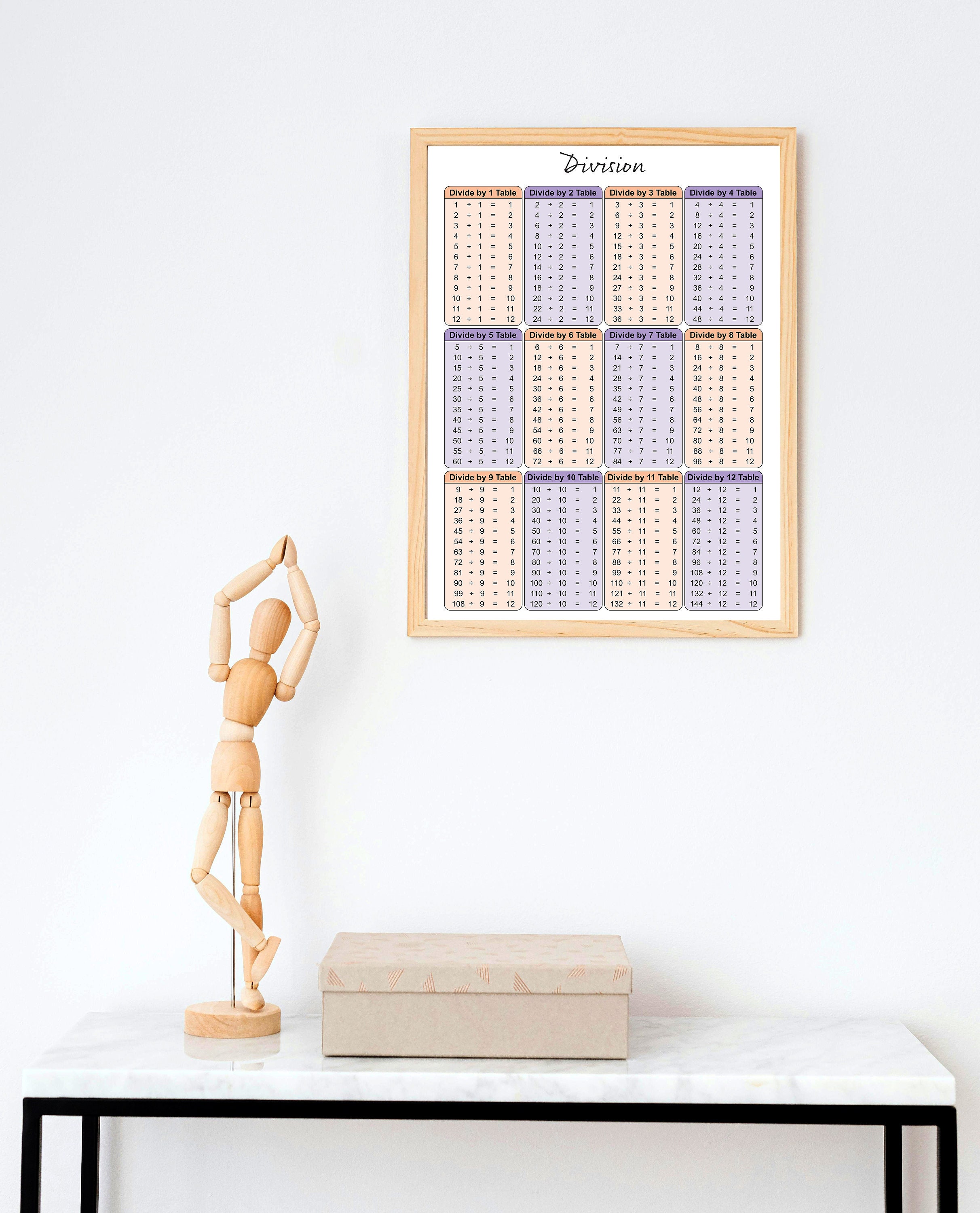 Division Tables 1-12 Educational Chart Digital Files (A1, A2, A3, A4 ...