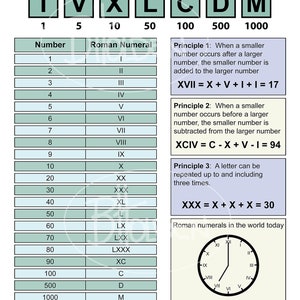 School Educational Chart Mega Bundle Set of 17 A4 Digital Files ...