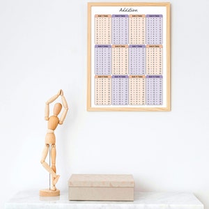 Addition Maths Educational Chart Digital Files (A1, A2, A3, A4 ...