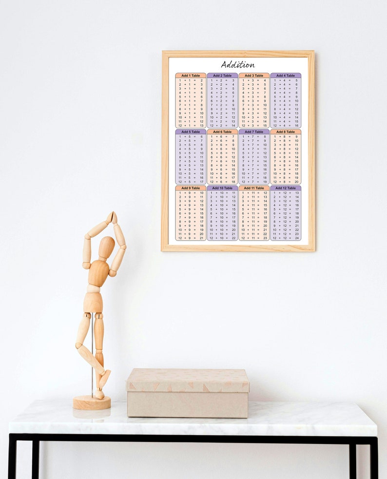 Addition Maths Educational Chart Digital Files (A1, A2, A3, A4 ...