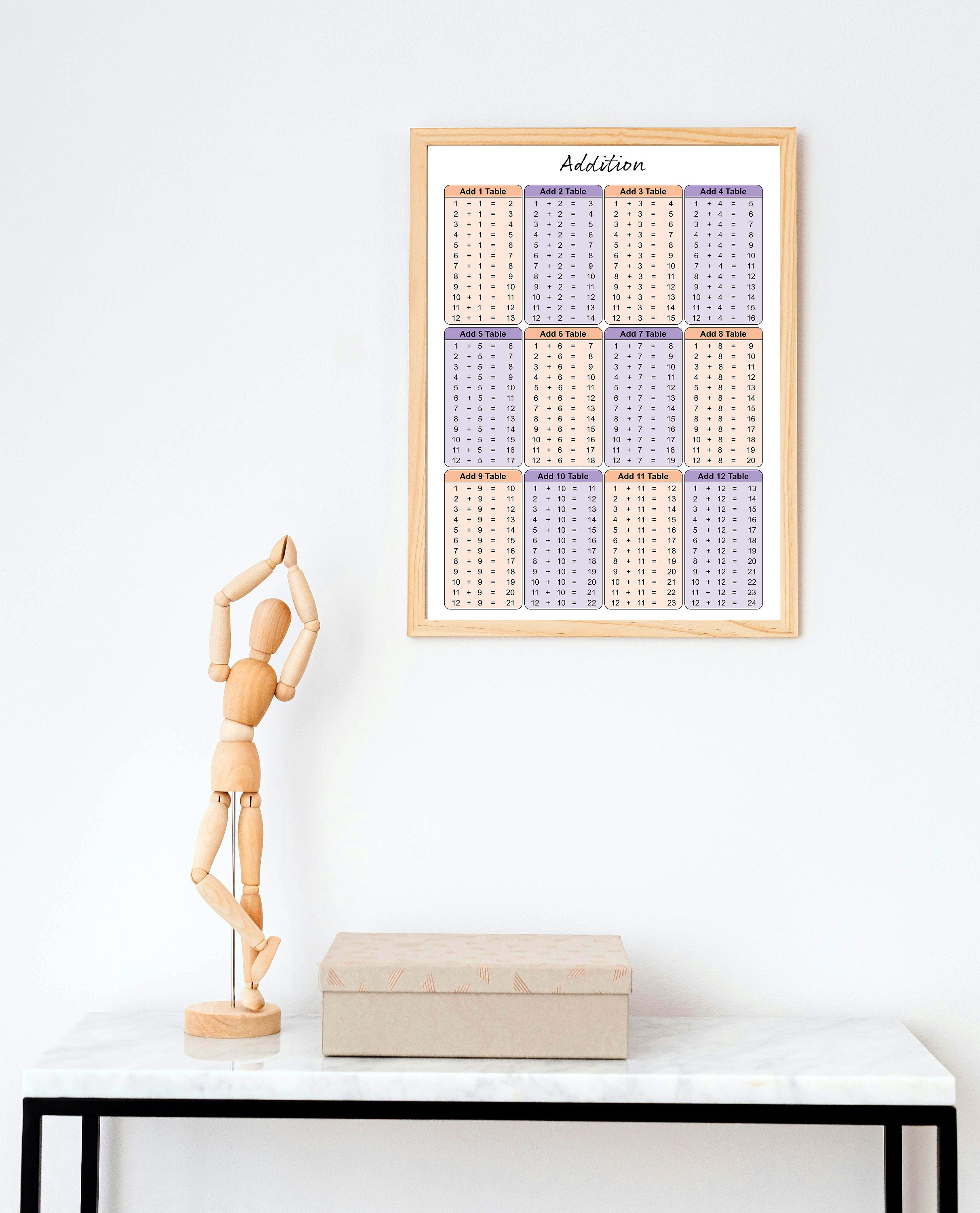 Addition Maths Educational Chart Digital Files A1, A2, A3, A4 Colourful ...