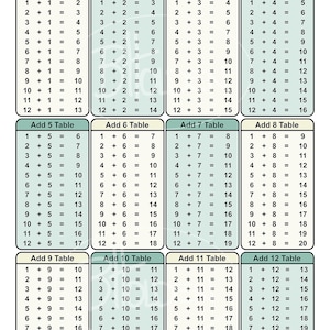 School Educational Chart Mega Bundle Set of 17 A4 Digital Files ...