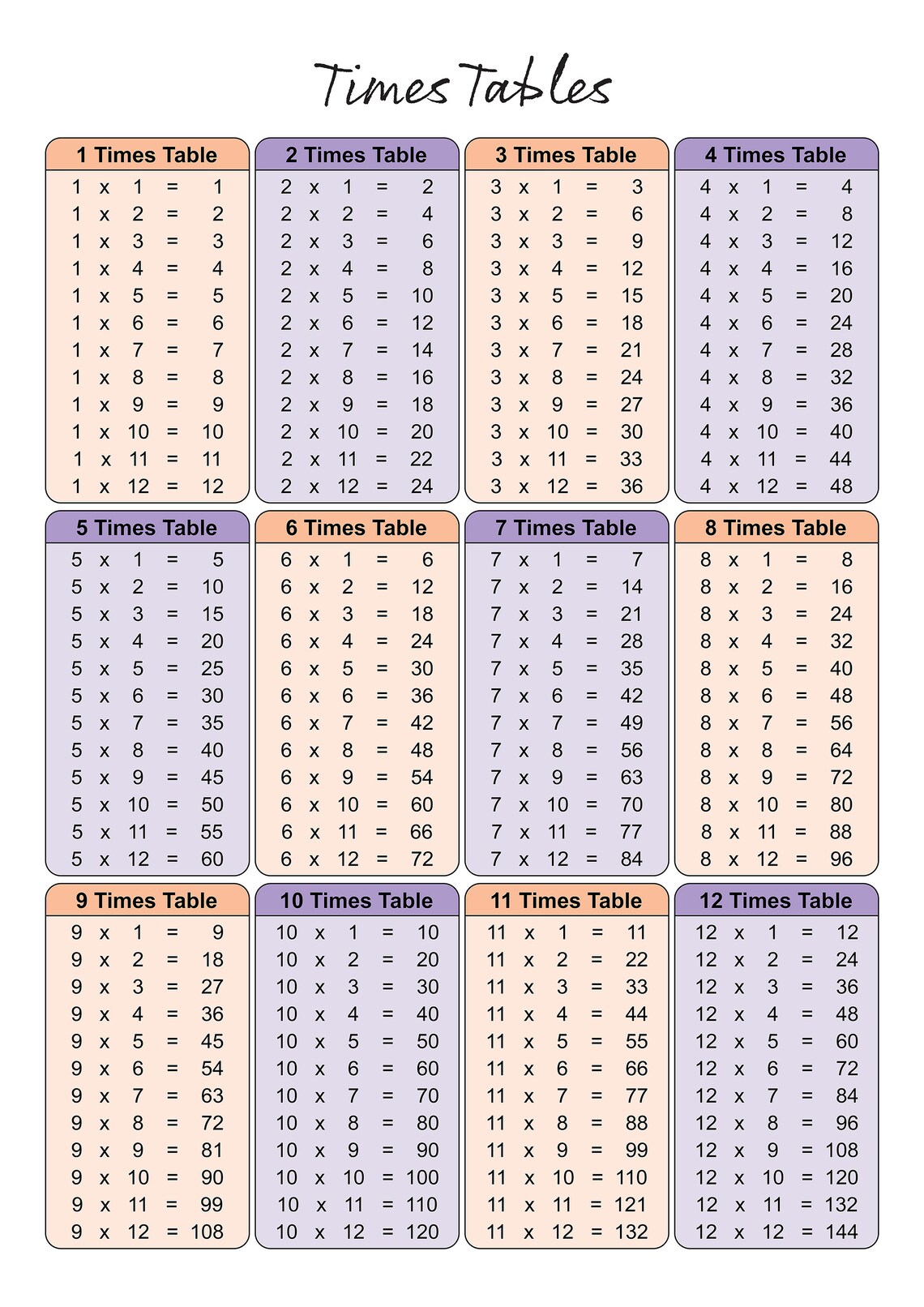 Times Tables 1-12 Educational Chart Printable Digital Files (A1, A2, A3 ...