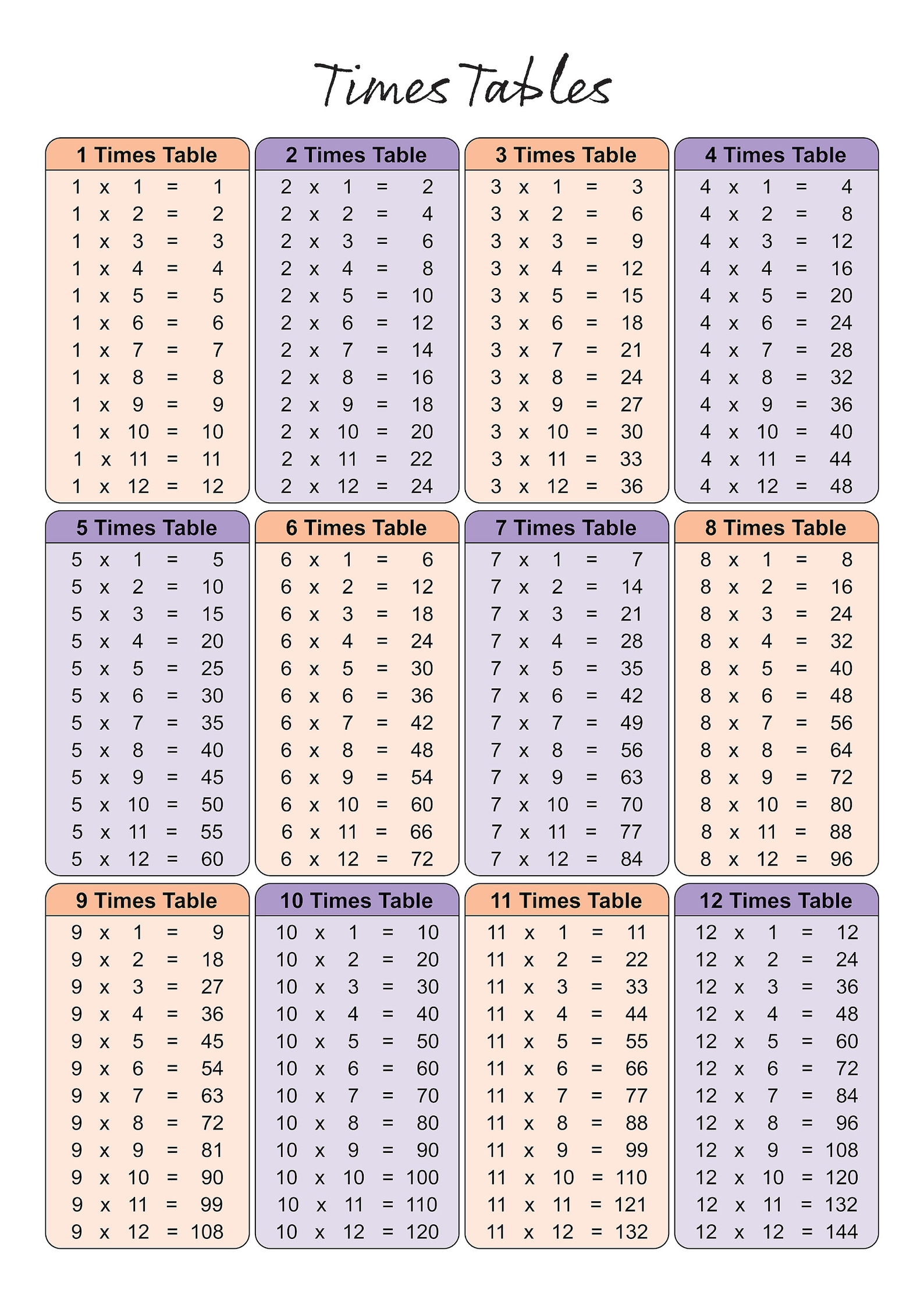 Times Tables 1-12 Educational Chart Printable Digital Files A1, A2, A3 ...