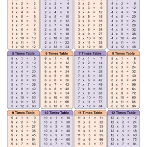 Times Tables 1-12 Educational Chart Printable Digital Files A1, A2, A3 ...
