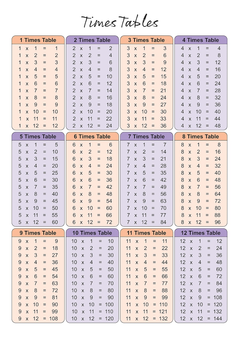 Times Tables 1-12 Educational Chart Printable Digital Files A1, A2, A3 ...