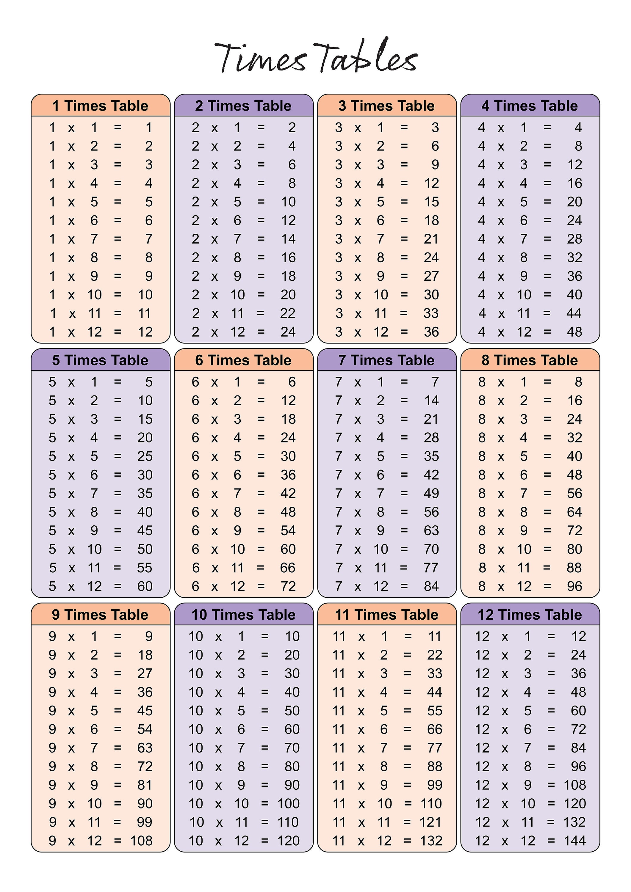 Times Tables 1-12 Educational Chart Printable Digital Files A1, A2, A3 ...
