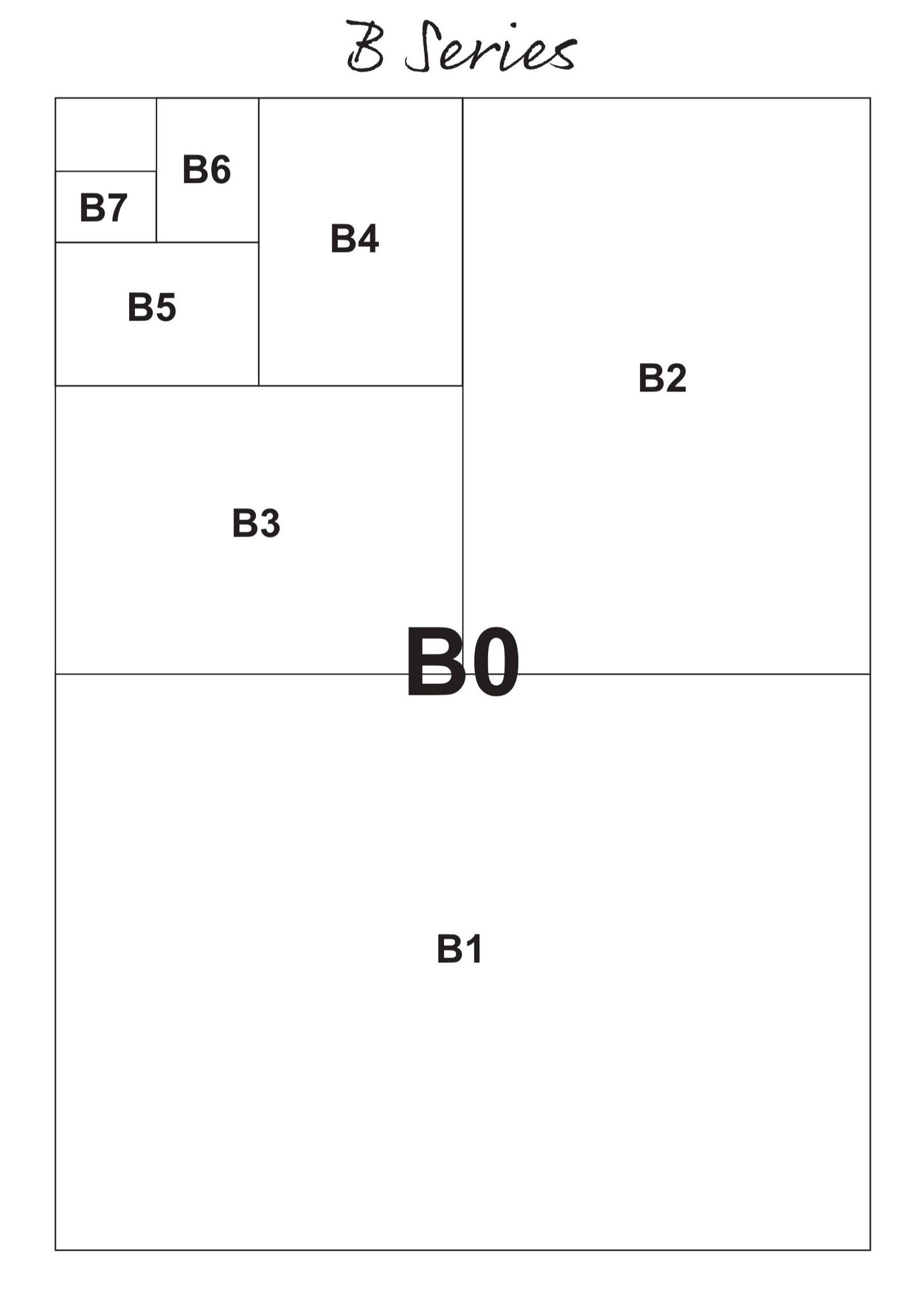 Printable Standard Australian Paper Size Chart - Digital Download ...