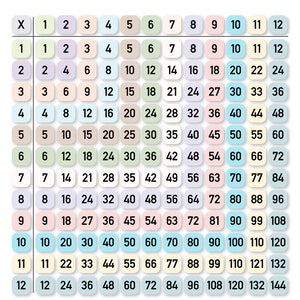 Multiplication Maths Educational Chart Digital Files (A1, A2, A3, A4 ...