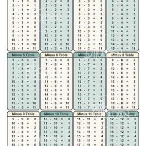 School Educational Chart Mega Bundle Set of 17 A4 Digital Files ...