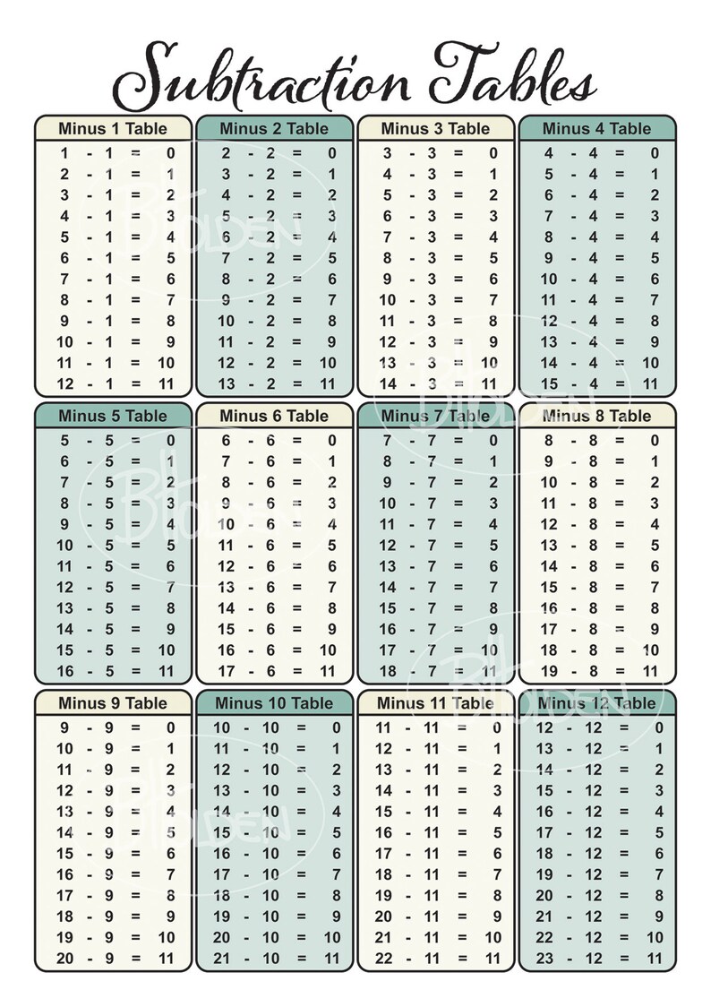 School Educational Chart Mega Bundle Set of 17 A4 Digital Files ...