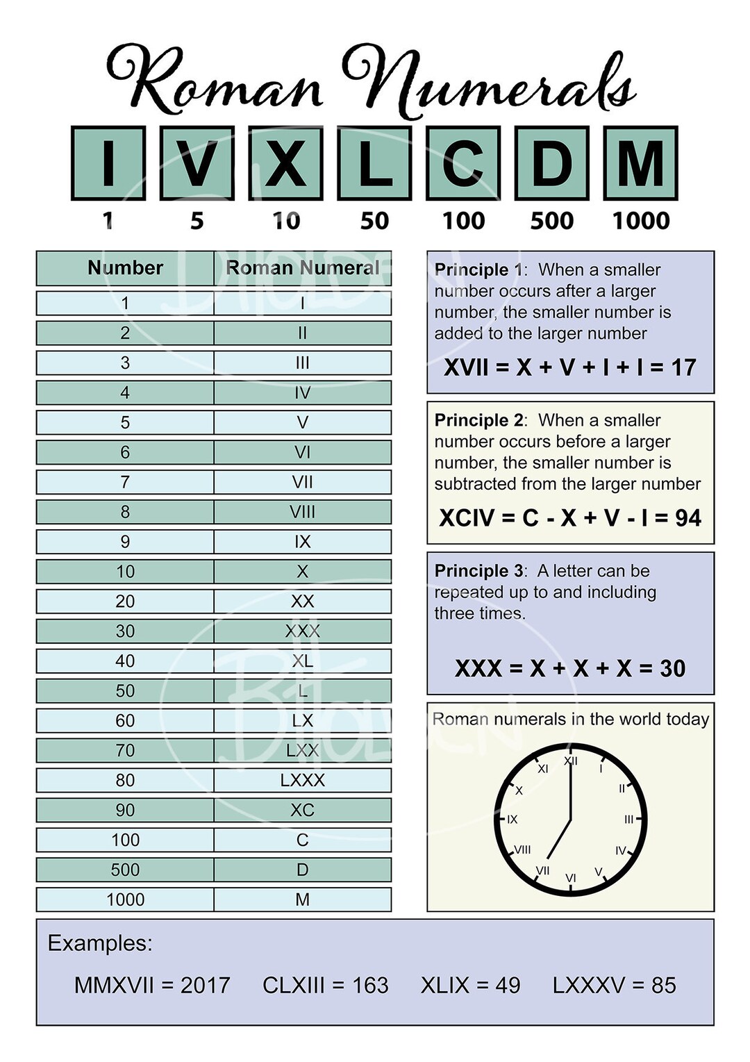 Roman Numerals Maths Educational Chart Digital Files A1 A2 A3 A4 Etsy
